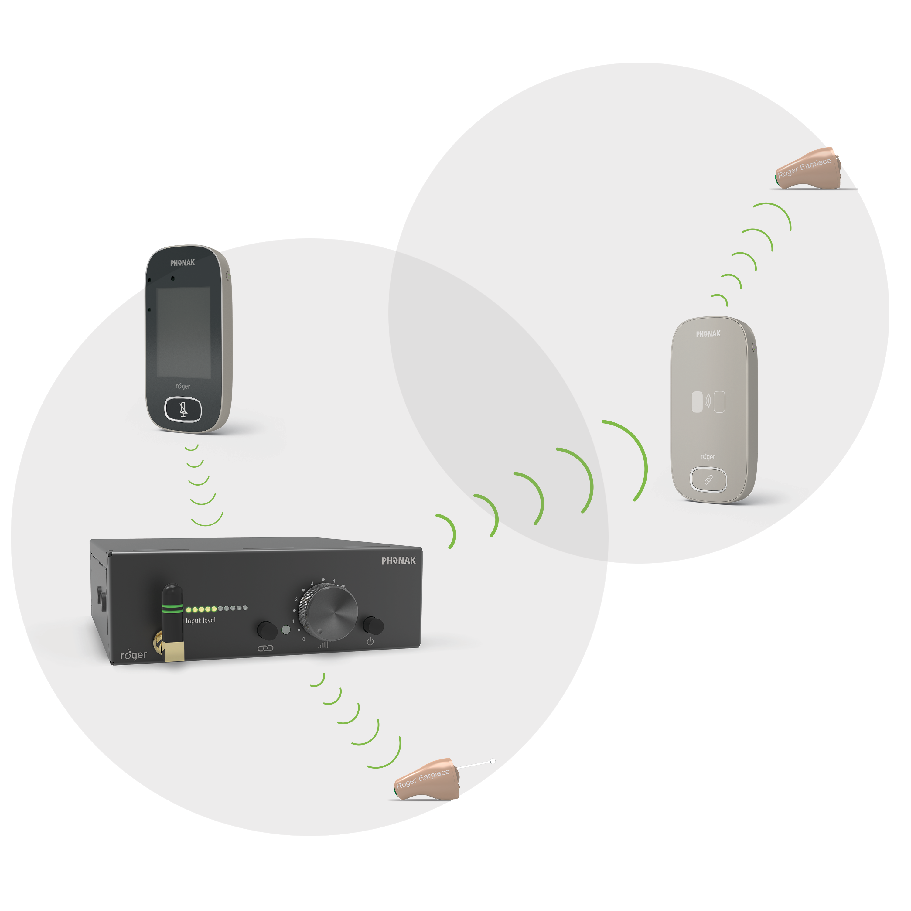 Roger Earpiece System for Discrete Communication - Phonak Communications