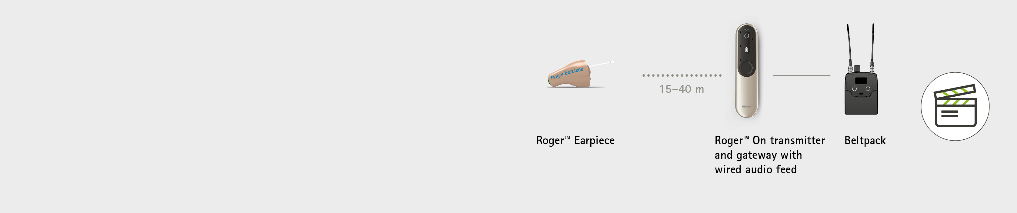 Roger Earpiece System for Discrete Communication - Phonak Communications