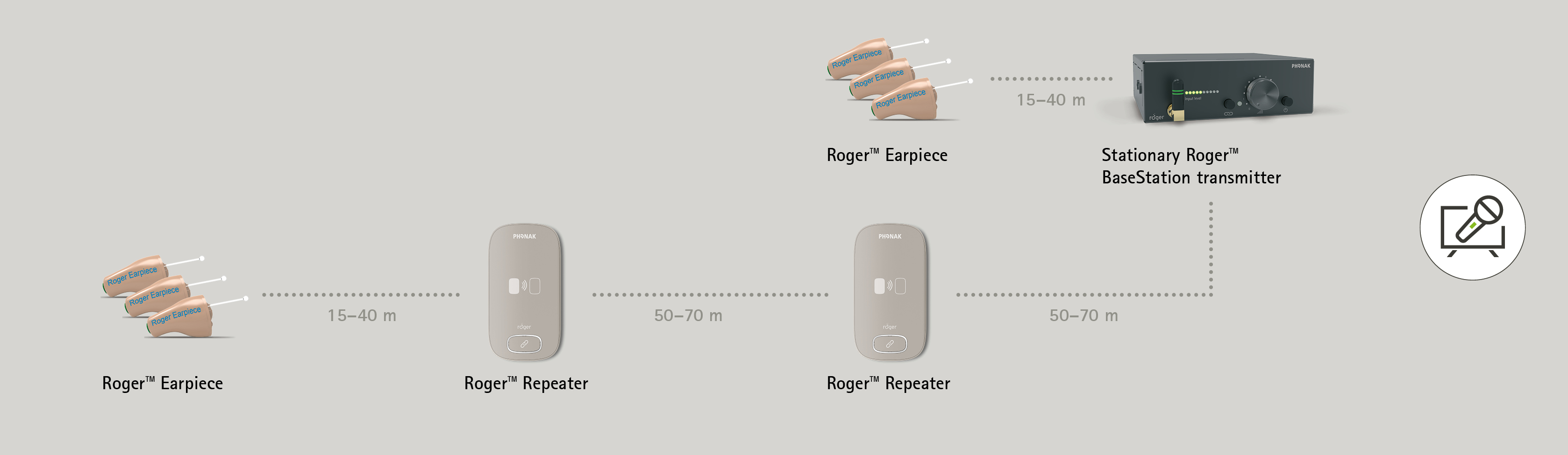 Roger Earpiece System for Discrete Communication - Phonak Communications